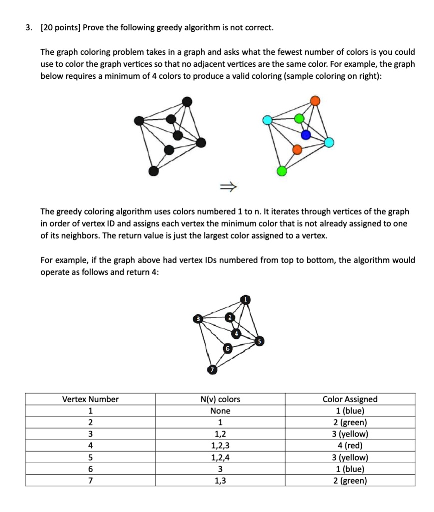 Video Solution 3 20 Points Prove The Following Greedy Algorithm Is Not Correct The Graph 