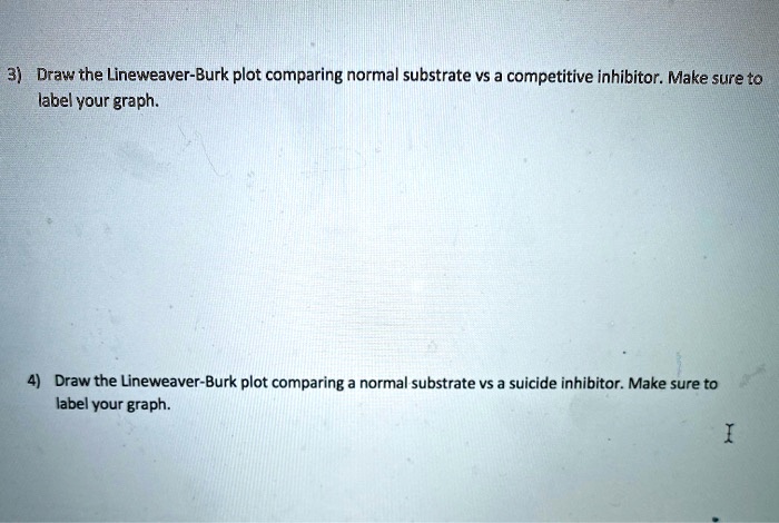 SOLVED: Draw the Lineweaver-Burk plot comparing norma substrate vS competitive inhibitor. Make ...
