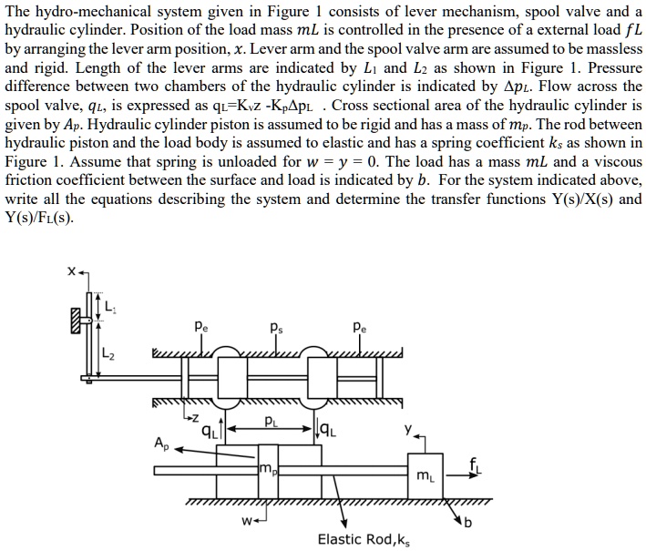 the hydro mechanical system given in figure 1 consists of lever mechanism spool valve and a ...