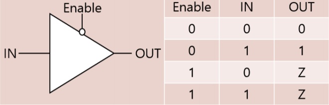 Solved Use Only The Mosfet Pmos Nmos And Not Gates To Draw A Circuit Diagram Of The Active