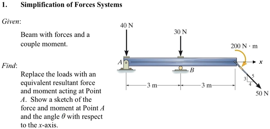 1 simplification of forces systems given beam with forces and a couple ...
