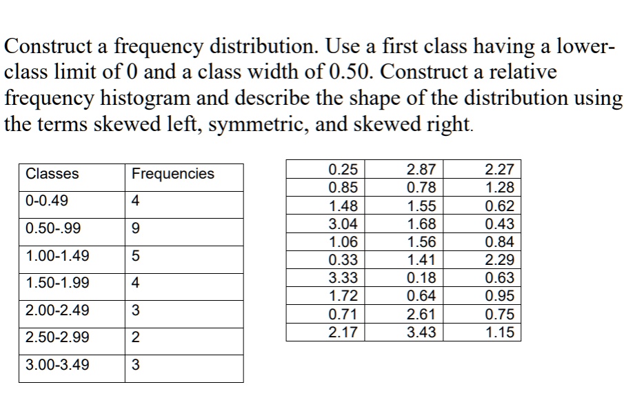SOLVED Construct A Frequency Distribution Use A First Class Having A