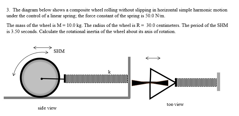 the diagram below shows composite wheel rolling without slipping in ...