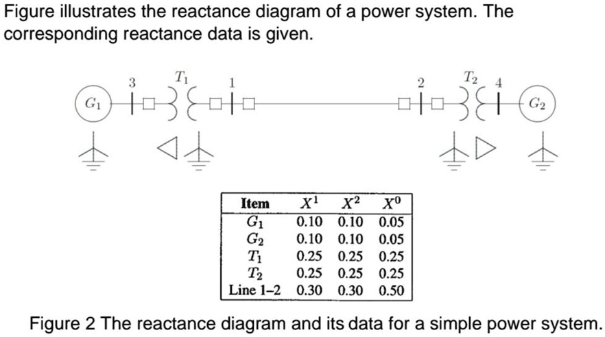 SOLVED: 1. Draw the positive, negative and zero sequence impedance diagram of the power system ...