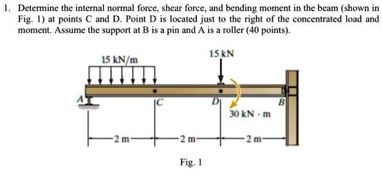 1. Determine the internal normal force, shear force, and bending moment ...