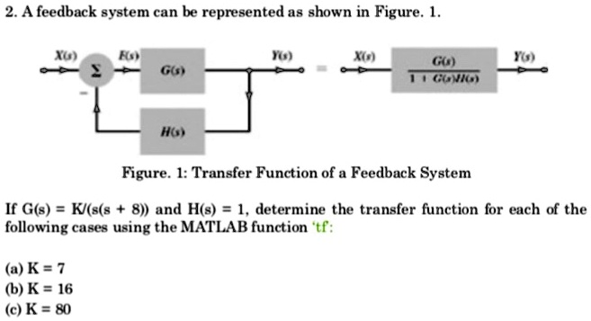 SOLVED: Pls do Q2 A , B AND C 2.A feedback system can be represented as ...