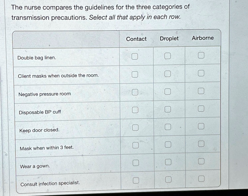 the nurse compares the guidelines for the three categories of ...