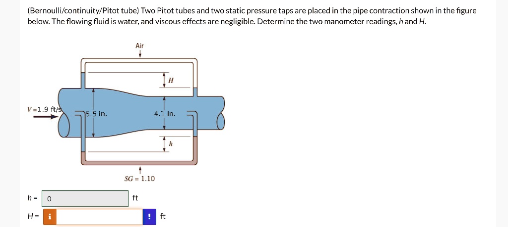 SOLVED: (Bernoulli/continuity/Pitot tube) Two Pitot tubes and two ...