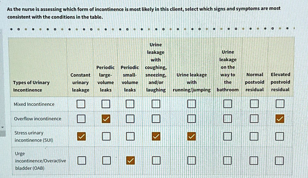 As the nurse is assessing which form of incontinence is most...