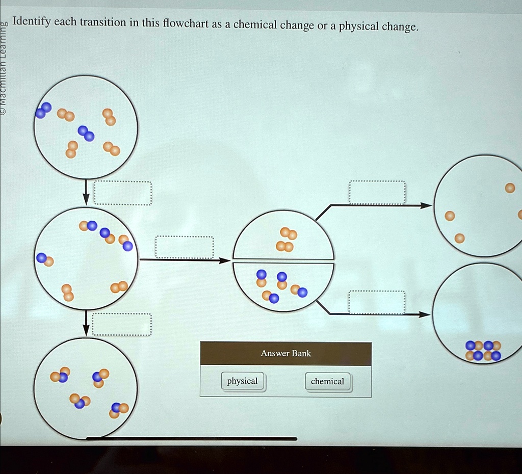 identify each transition in this flowchart as a chemical change or a ...
