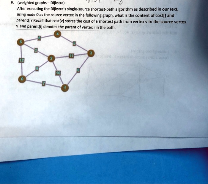 SOLVED: 9. (Weighted Graphs - Dijkstra) After executing Dijkstra's ...