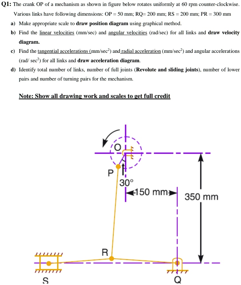 SOLVED: Q1: The crank OP of a mechanism, as shown in the figure below ...