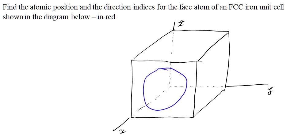 Find the atomic position and the direction indices for the...