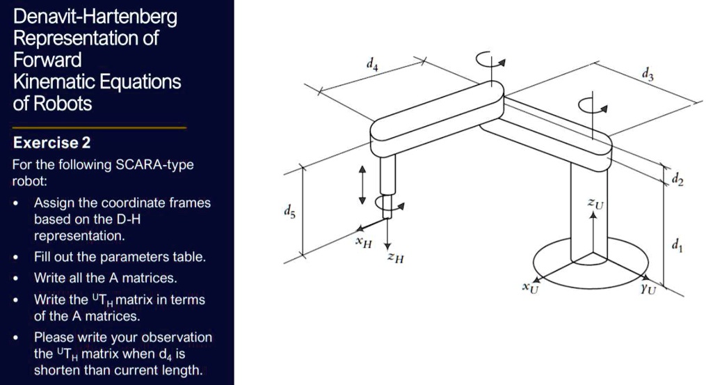 denavit hartenberg representation of forward kinematic equations of robots exercise 2 for the ...