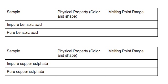 Sample Impure benzoic acid Pure benzoic acid Physical Property (Color ...