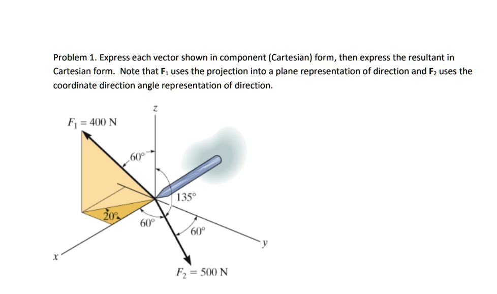 SOLVED: Problem 1. Express each vector shown in component (Cartesian ...