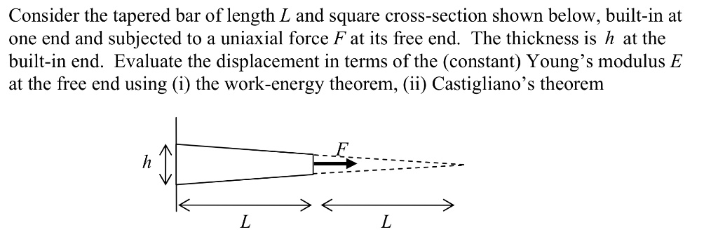 Consider The Tapered Bar Of Length L And Square Cross Section Shown Below Built In At One End
