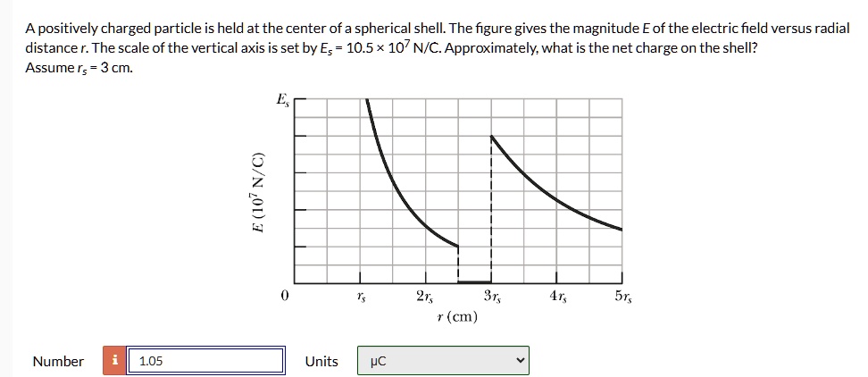 [GET ANSWER] a positively charged particle is held at the center of a spherical shell the figure ...