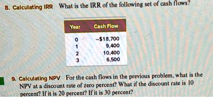 8. Calculating IRR What is the IRR of the following set of cash flows ...