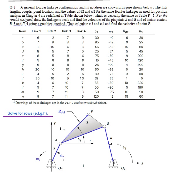 SOLVED: Q-1 A general fourbar linkage configuration and its notation ...