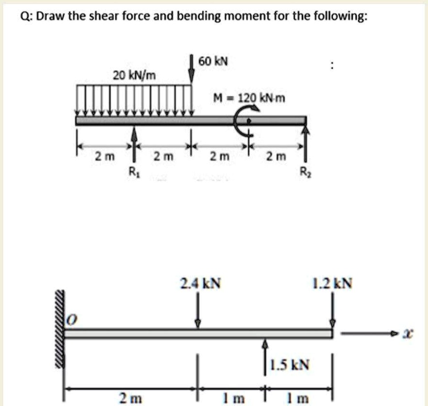 SOLVED: Q:Draw the shear force and bending moment for the following 60k 20 kN/m M=120kNm ...