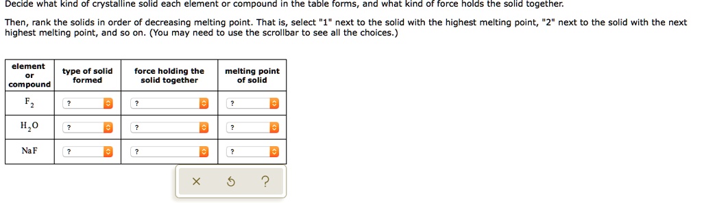 Decide what kind of crystalline solid each element or compound in the table forms and what kind ...