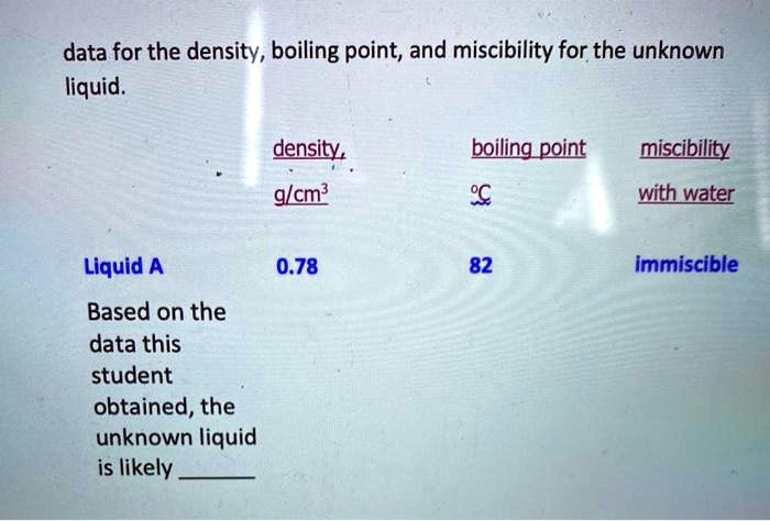 SOLVED: data for the density, boiling point; and miscibility for the ...