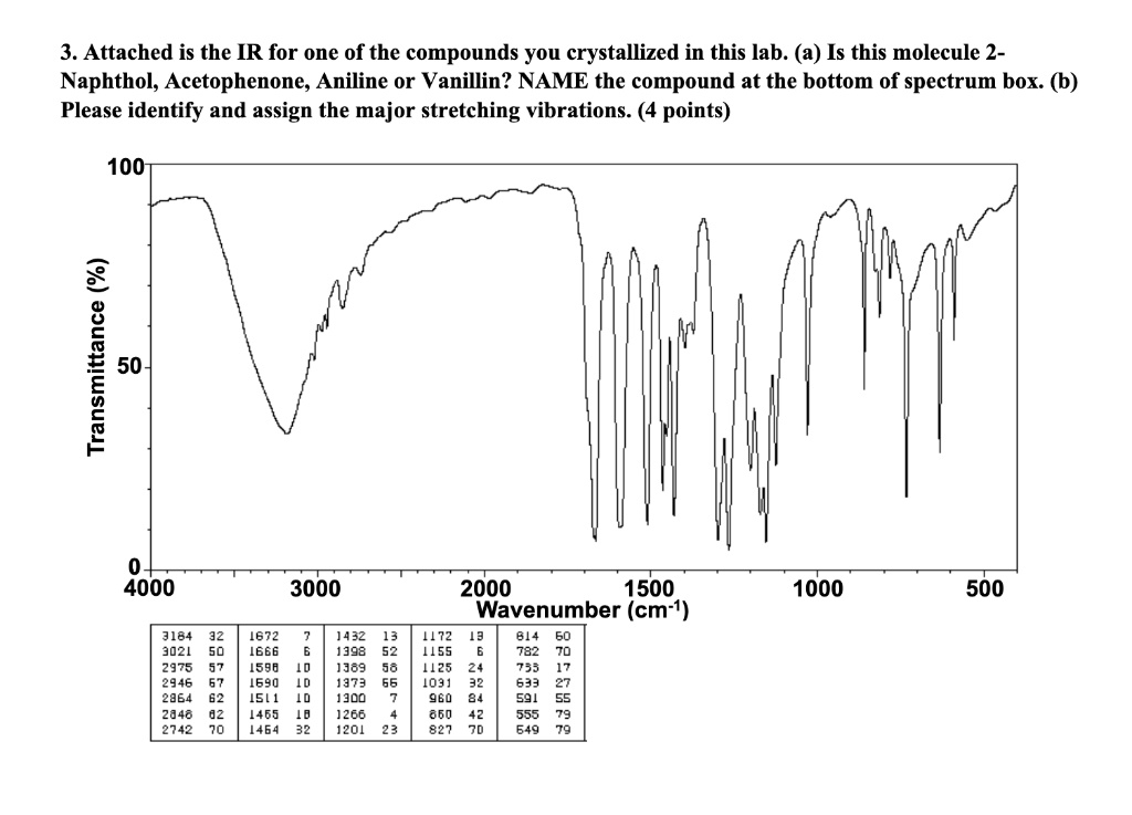 SOLVED: Attached is the IR for one of the compounds you crystallized in ...