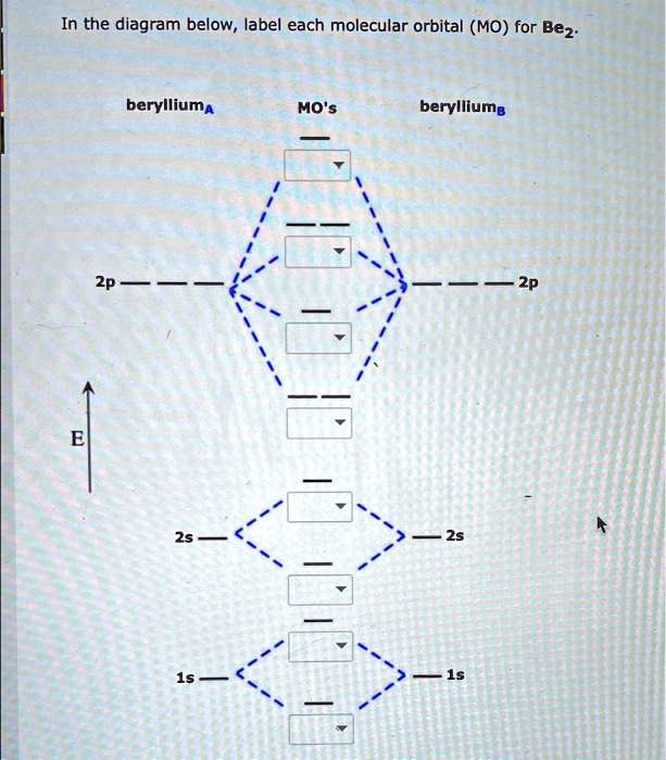 SOLVED: In the diagram below, label each molecular orbital (MO) for ...