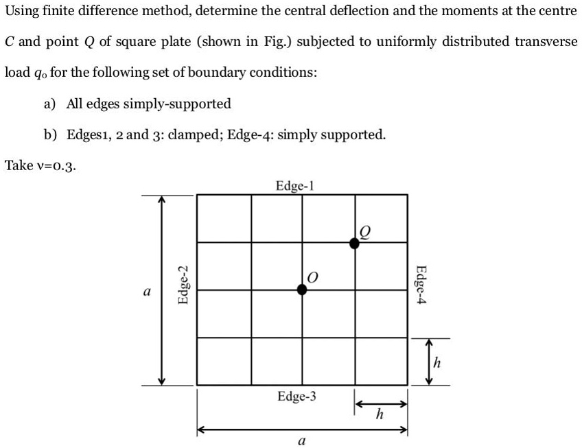 SOLVED: Using the finite difference method, determine the central deflection and the moments at ...