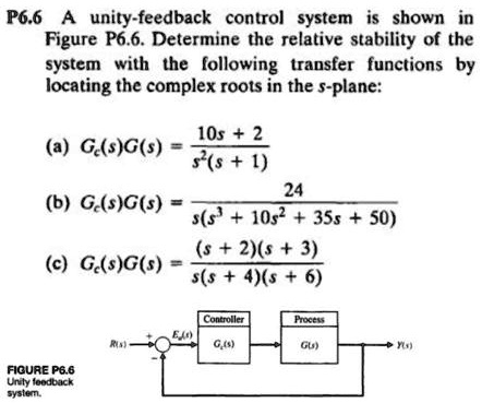 P6.6 A unity-feedback control system is shown in Figure P6.6. Determine the relative stability ...