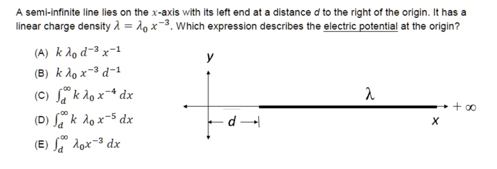 A semi-infinite line lies on the x-axis with its left end at a distance ...