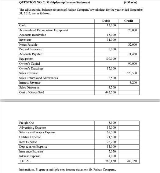 SOLVED: QUESTION NO.2:Multiple-step Income Statement 4 Marks The ... SOLVED: QUESTION NO.2:Multiple-step Income Statement 4 Marks The ...