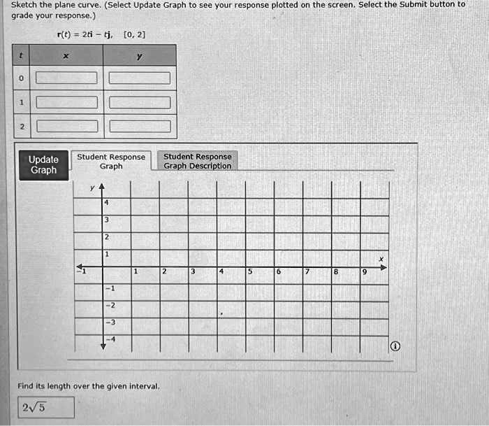 Sketch the plane curve. (Select Update Graph to see your response ...