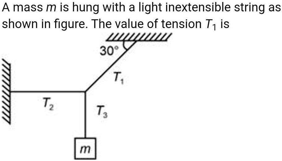 SOLVED: A mass m is hung with a light inextensible string as shown in ...
