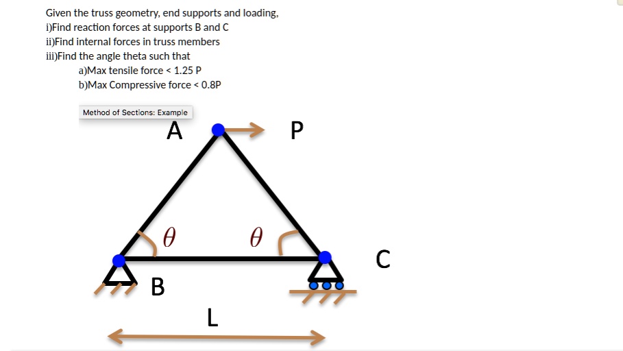 Given the truss geometry, end supports, and loading, find: i. The ...