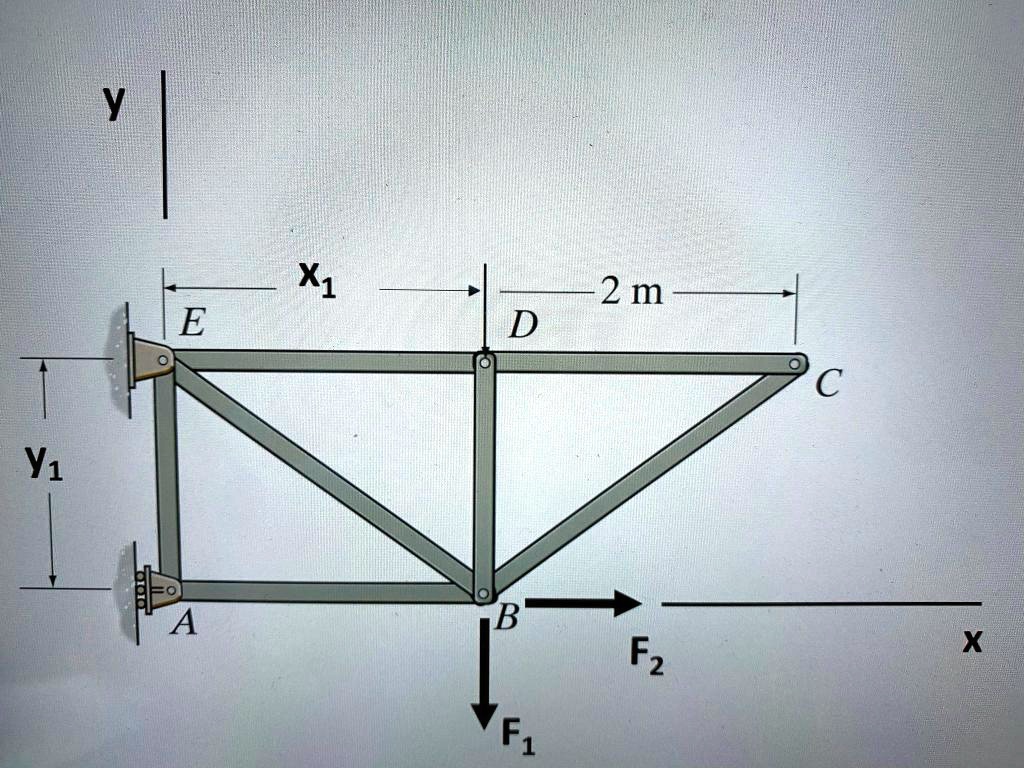 SOLVED: A truss is supported by a roller support at point A and a pin ...