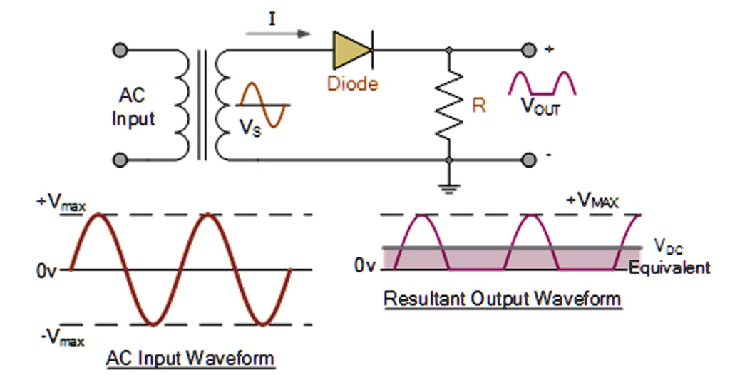 SOLVED: Examine the photo below. a. Calculate VDC and IDC flowing through R=10kâ„¦ resistor ...