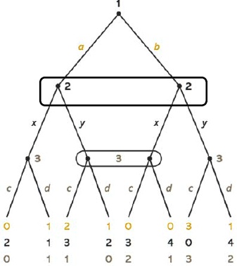 SOLVED: This is a question on sequential games with imperfect ...