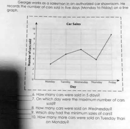 SOLVED: George works as a salesman in an authorized car showroom. He ...