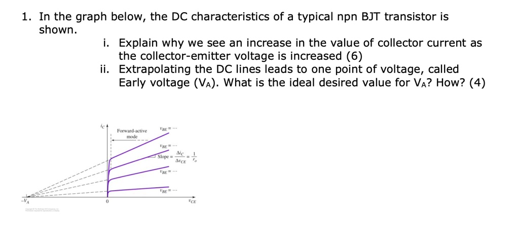 SOLVED: In the graph below, the DC characteristics of a typical npn BJT ...