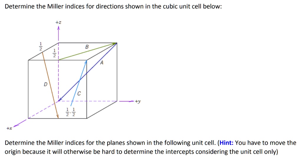 SOLVED: Determine the Miller indices for directions shown in the cubic unit cell below: [+2, 1 ...