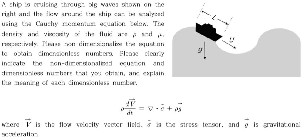 A ship is cruising through big waves shown on the right and the flow ...