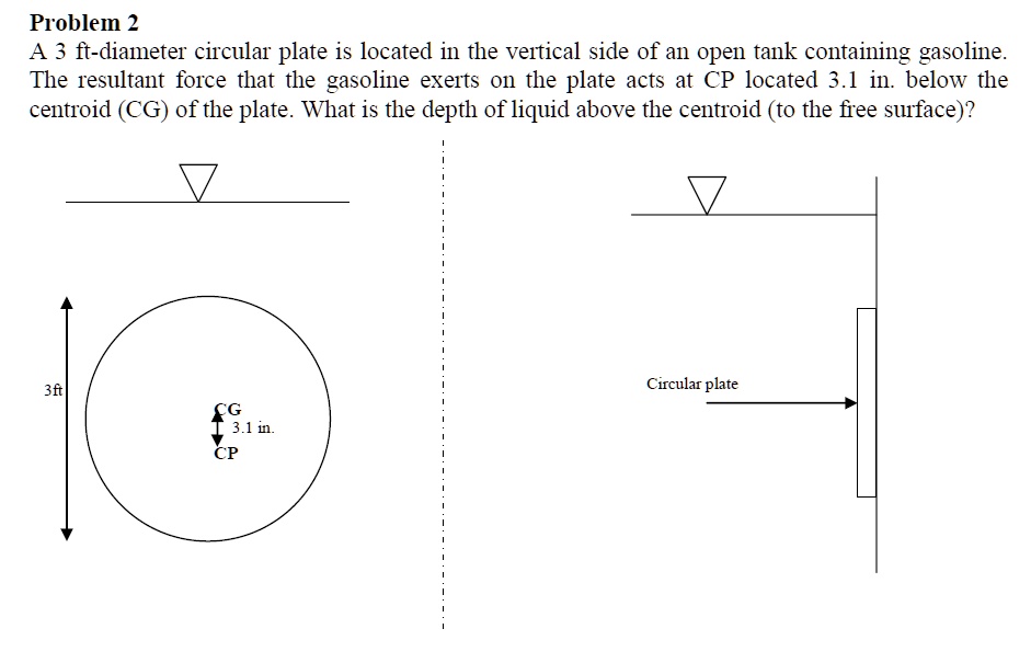SOLVED: Problem 2 A 3 ft-diameter circular plate is located in the vertical side of an open tank ...