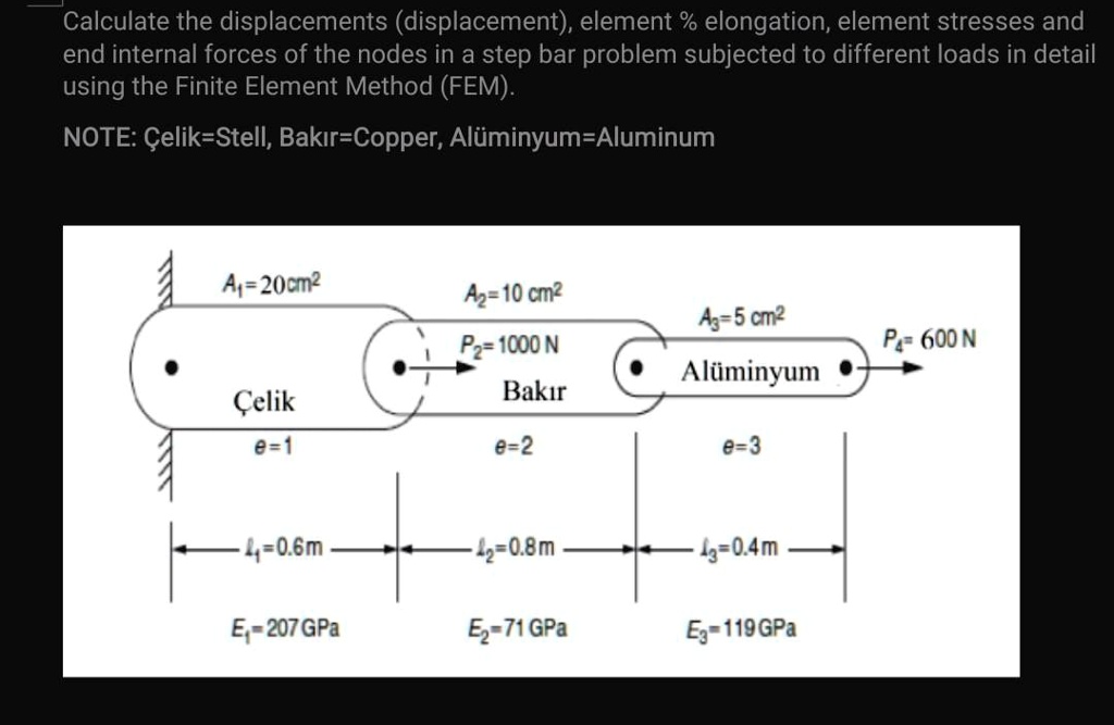 Calculate the displacements (displacement), element % elongation, element stresses and end ...