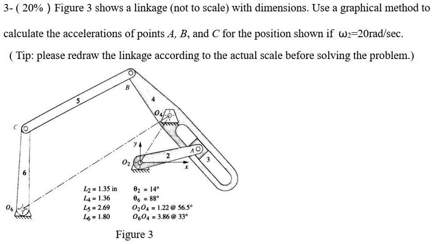 3-(20% Figure 3 shows a linkage (not to scale) with dimensions. Use a ...