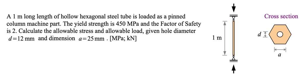 SOLVED: A l m long length of hollow hexagonal steel tube is loaded as a ...