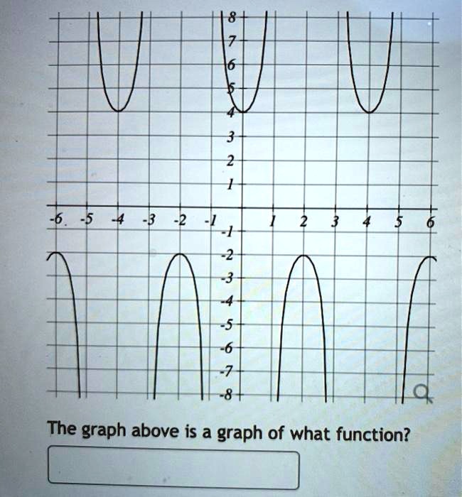 SOLVED: The graph above is a graph of what function?
