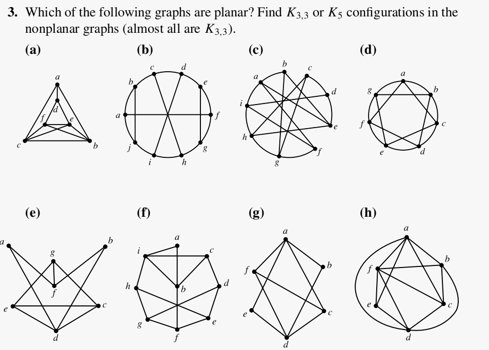 SOLVED 3 Which Of The Following Graphs Are Planar Find K3 3 O Ks SOLVED 3 Which Of The Following Graphs Are Planar Find K3 3 O Ks