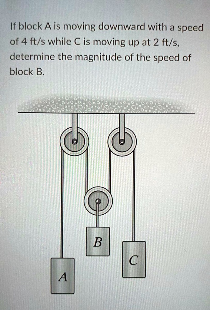 If block A is moving downward with a speed of 4 ft/s while C is moving ...